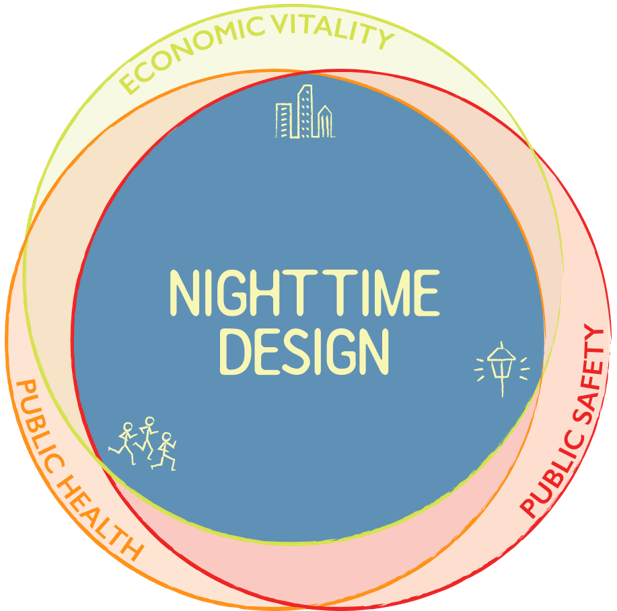 International Nighttime Design Initiative – Experience the other side ...